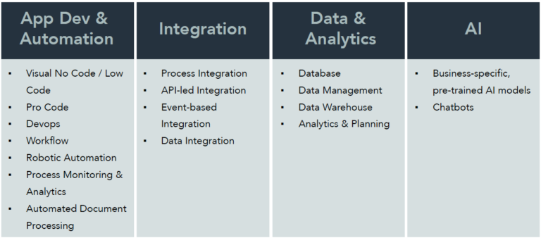 BCTG | Breaking Down the Capabilities of SAP Business Technology ...